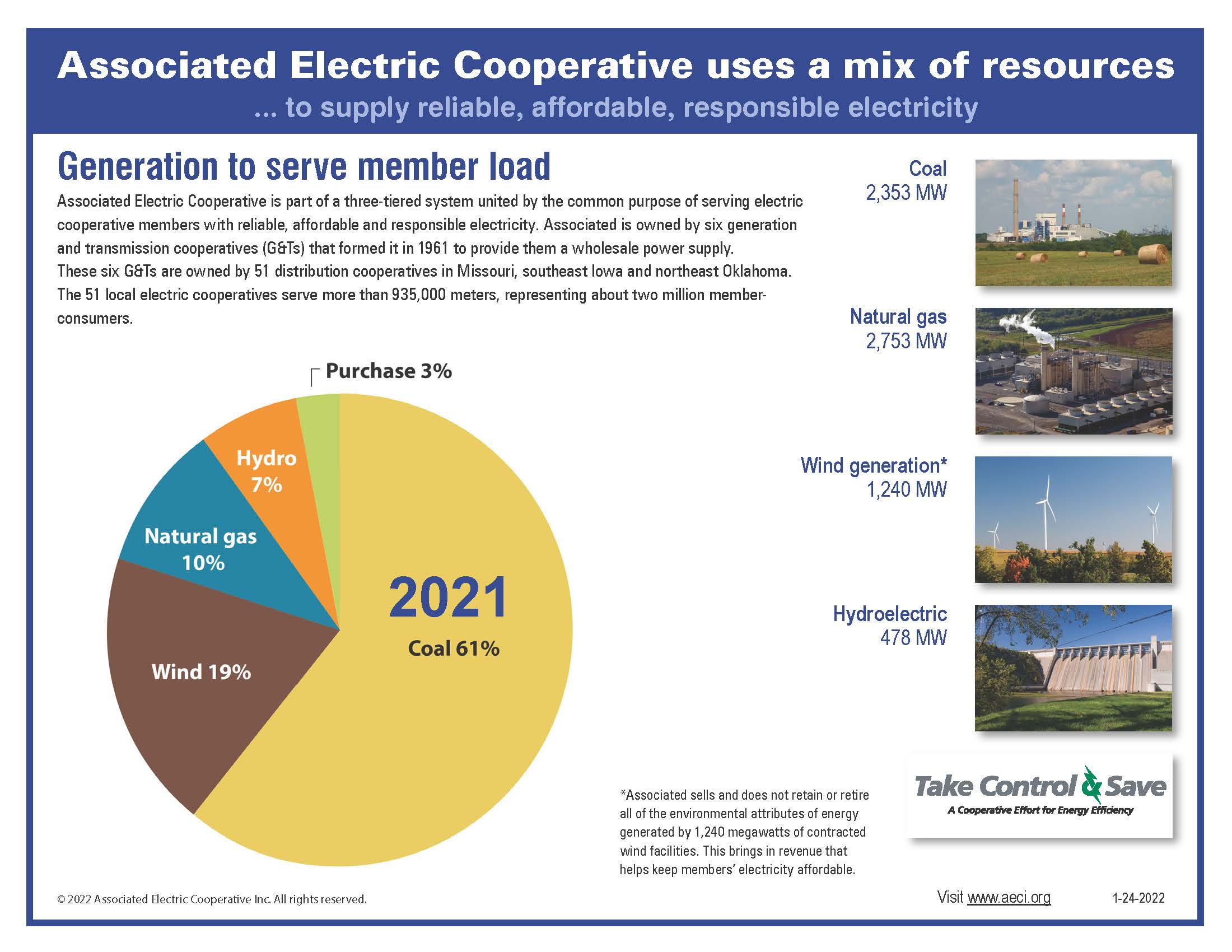 Overview | Grundy Electric Cooperative, Inc